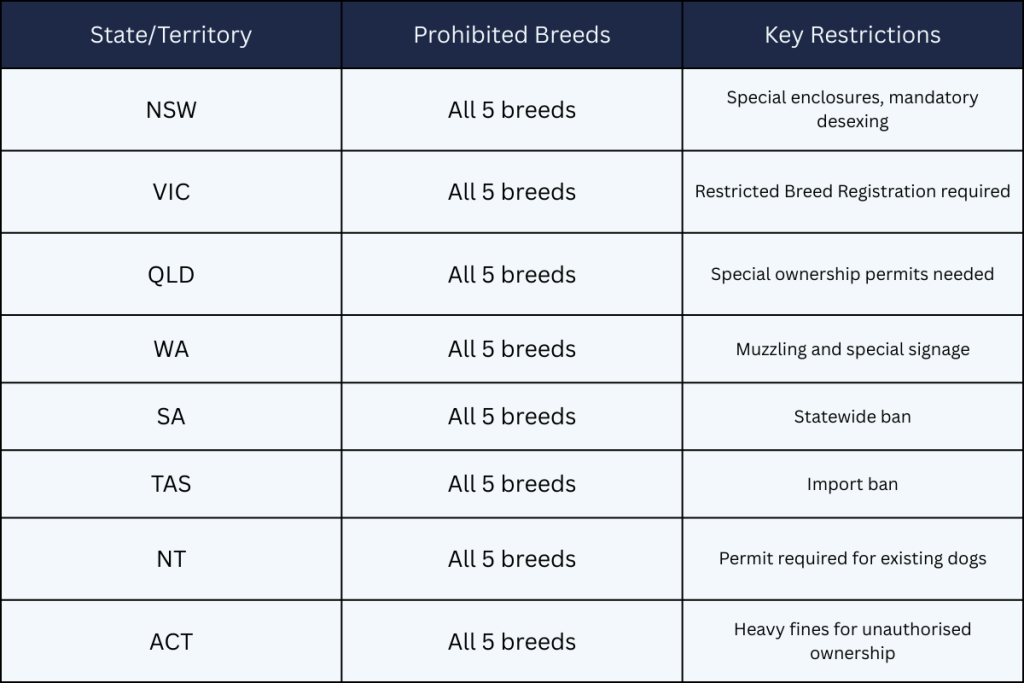 The 5 Prohibited Dogs in Australia and Why They’re Banned